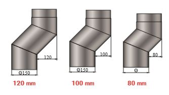 ORIVIT-ENAMEL – Oriel Flues